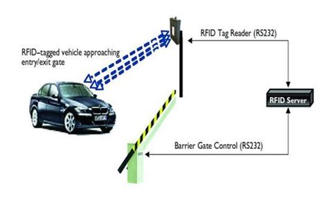 Image result for Kideco RFID Tracking Tracking System