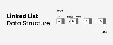 Image result for DSA Linked List Algorithm