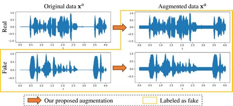 Image result for Deep Learning Audio Processing