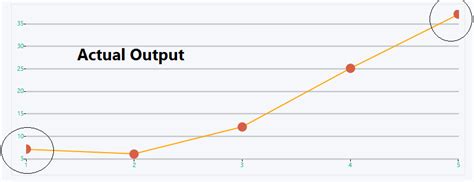 Image result for XAML Line