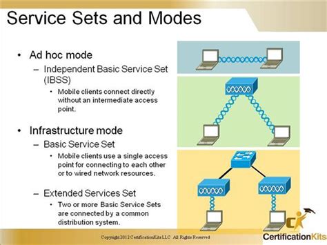 Image result for Basic Service Set