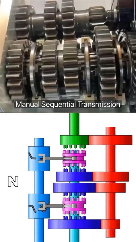 Image result for Sequential Shifting