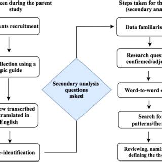 Image result for Thematic Approach Example