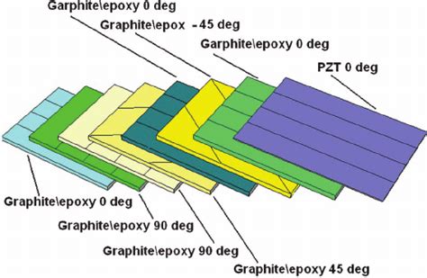 Image result for Involute Composite Layup