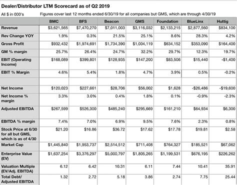 Image result for Split Screen LBM Comp