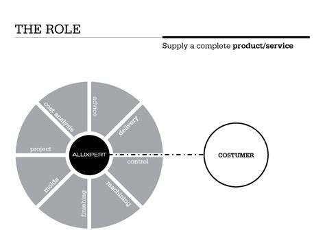 Image result for Modus Operandi