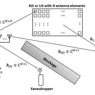 Image result for Wireless System Link Model