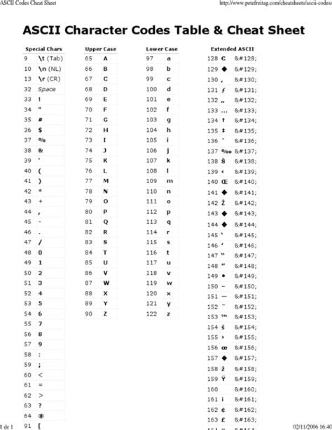 Image result for Comprendre Le Code ASCII