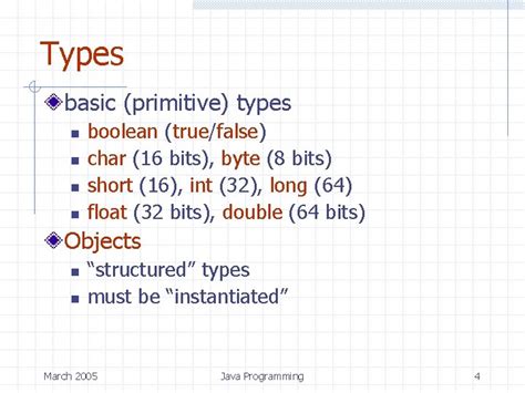 Image result for Java Language Every Alpha-Bits Meaning