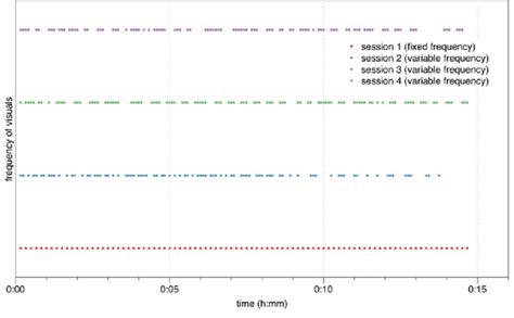 Image result for Frequency Visuals