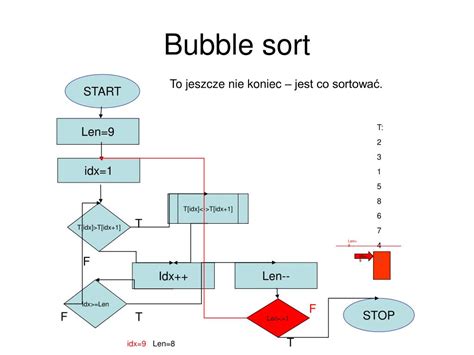 Image result for Bubble Sort Activity