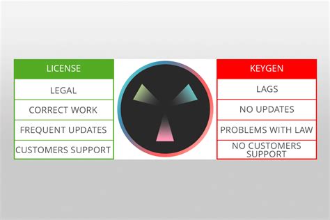 Image result for DaVinci Resolve License Key Free