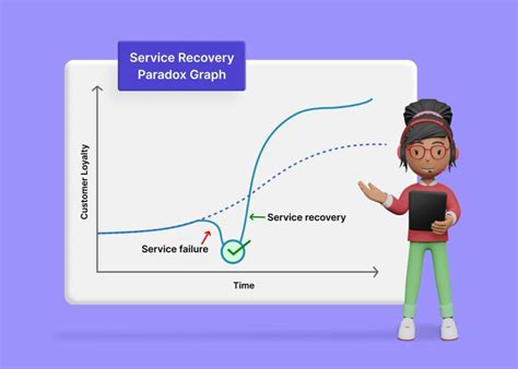 Image result for Heart Service Recovery Model