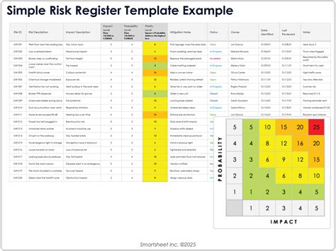 Simple Risk Register - Auto News