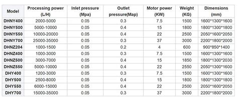 Image result for Disc Separator