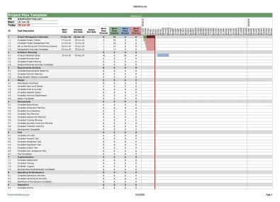 Project Tracking Spreadsheet Template Excel - BestTemplatess ...