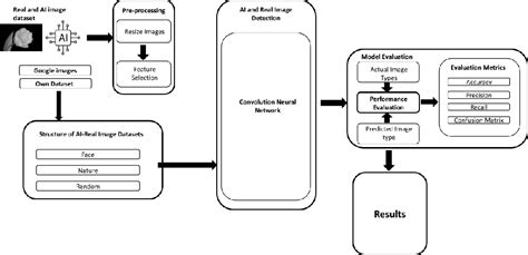 Image result for Image Net Accuracy AI vs Human