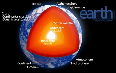 Earth’s core temperature is hotter than the surface of the Sun