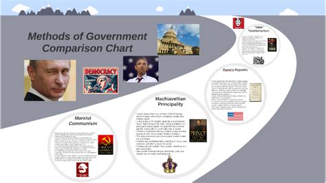 Image result for Types of Government Comparison Chart