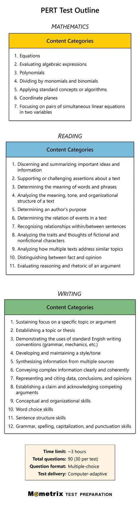 Image result for Pert Test