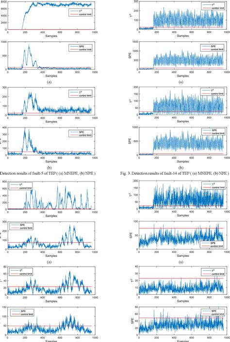 Image result for Data-Driven Fault Detection