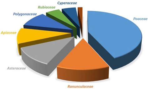 Image result for Pear Rust Distribution Map