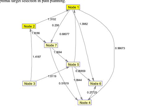 Image result for Path Definition Computer Science
