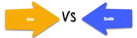 Image result for Scala Vs Java