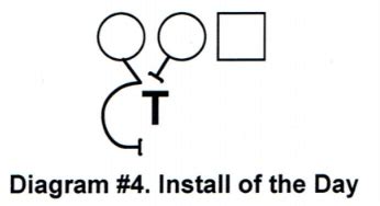 Image result for Defensive Line Dummies