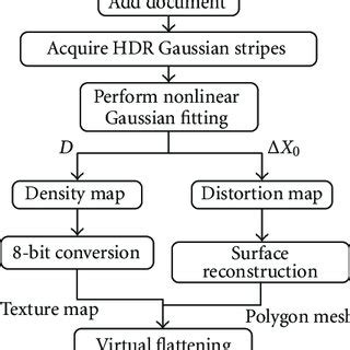 Image result for Scanning Process
