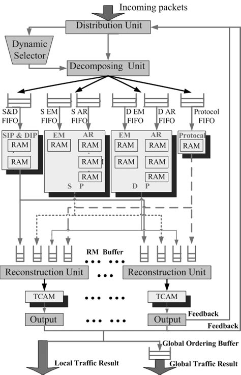 Image result for System Implementation HD Image
