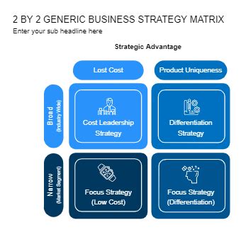 Image result for Option Strategy Matrix