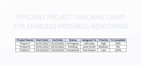 Image result for Example of Progress Tracking On Project