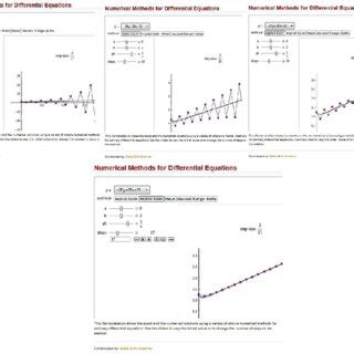 Image result for Implicit Euler Method