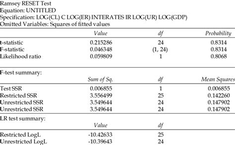 Image result for Ramsey RESET Test Explained