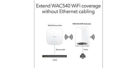 Image result for Set Up Netgear Router as Access Point