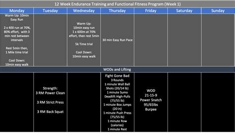 Image result for 4 Week Endurance Training Program