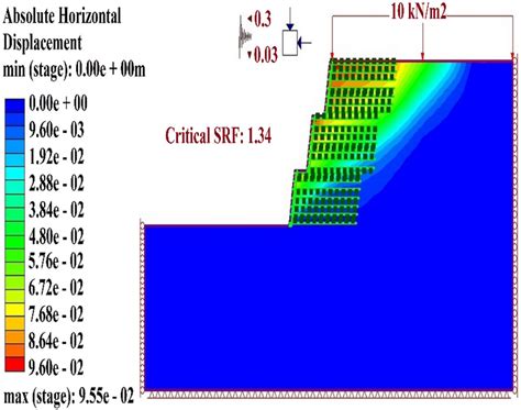 Image result for Strength Reduction Method FLAC