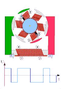 Image result for Triphasic AC Generator GIF