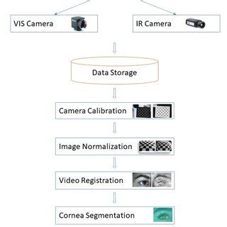 Image result for System Design Diagram