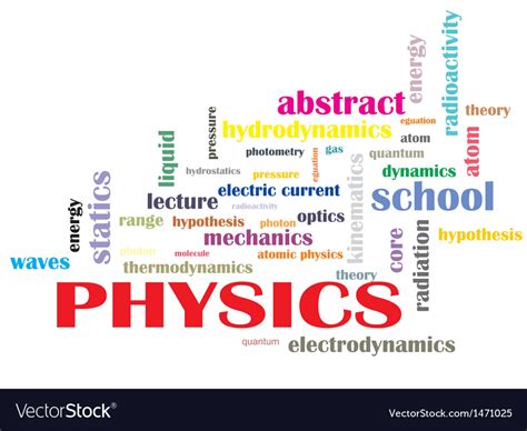 Image result for Science Words