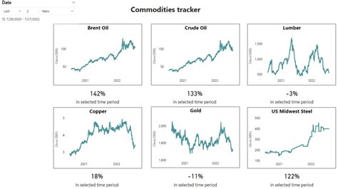 Image result for Commodity Trading Data