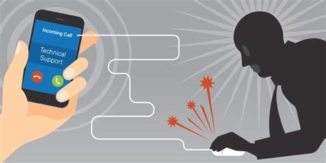 Image result for Scamming Techniques