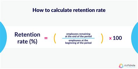 Image result for Employee Retention Rate Formula