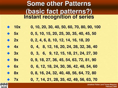 Image result for Patterning Algebraic Expression