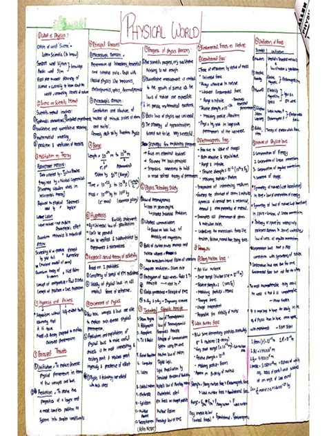 Image result for Class 11th Physics Notes PDF