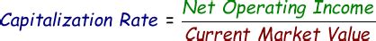 Image result for Capitalization Rate Formula