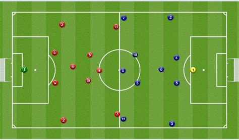 Image result for Defensive Alignment Techniques