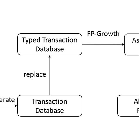 Image result for AronRa Systematic Classification System