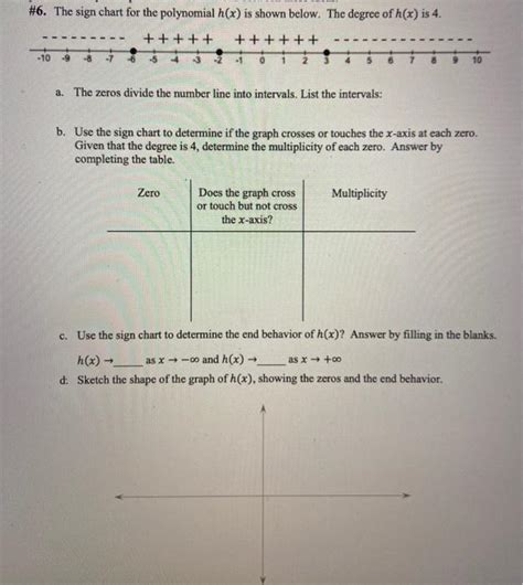 Image result for Polynomial Sign Chart